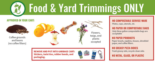 Composting Guidelines Have Been Updated and Simplified!