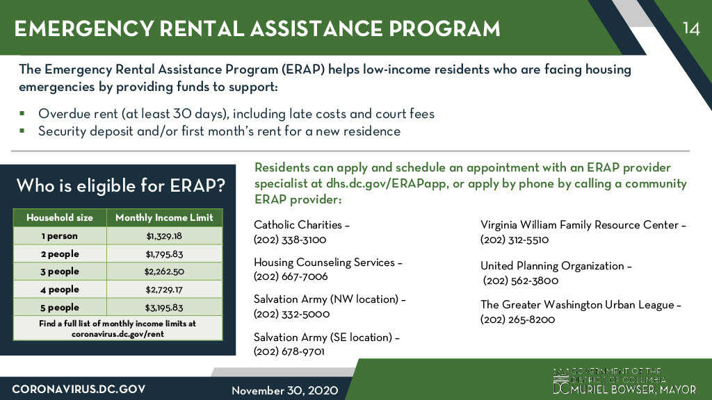 Community Update- Housing Assistance Programs