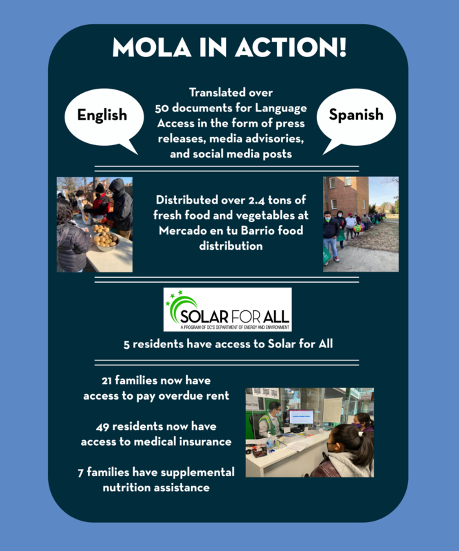 La Voz de MOLA Newsletter - September, 2022