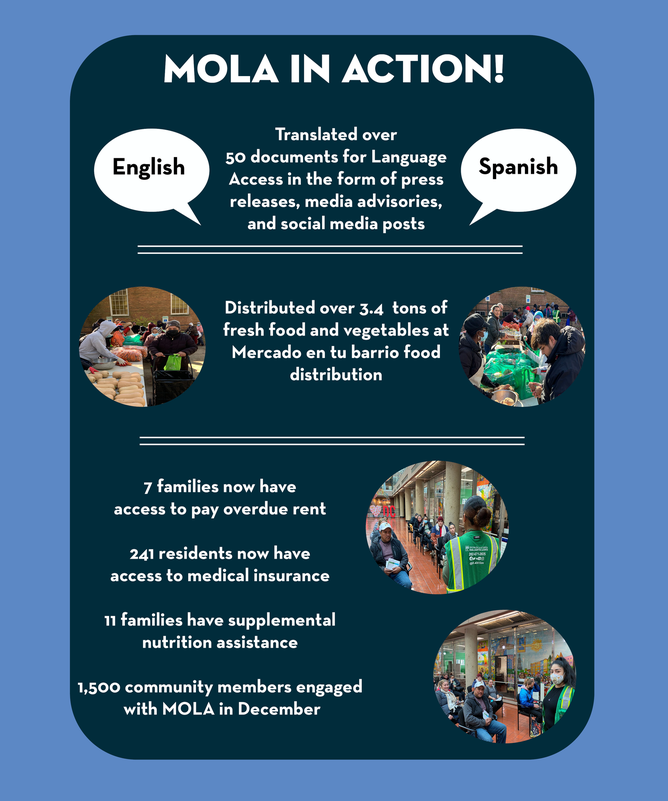 La Voz de MOLA Newsletter - January, 2023