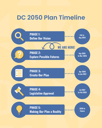 DC 2050 Insider, October 2025