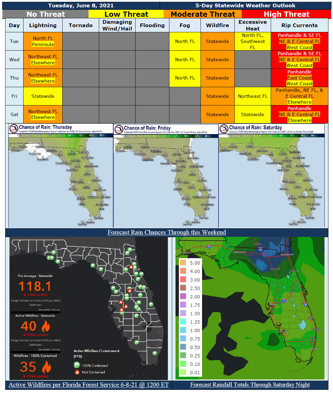5 Day Statewide Weather Outlook (6/8 - 6/12)