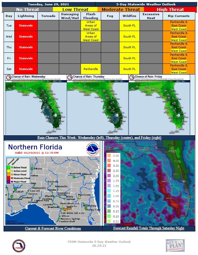 5 Day Statewide Weather Outlook (Tue. 6/29 - Sat. 7/3)