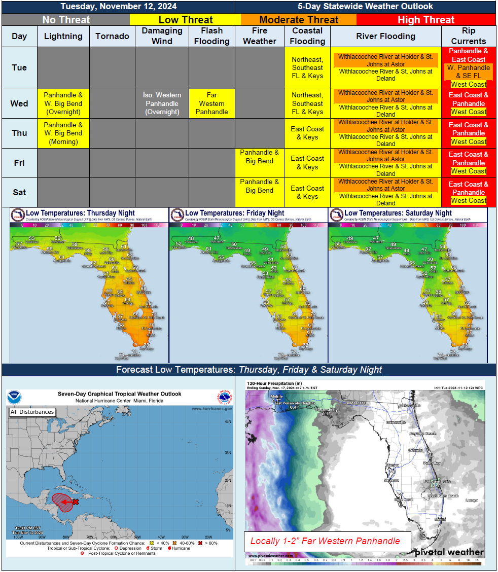 5 Day Statewide Weather Outlook for Tue. 11/12 to Sat. 11/16
