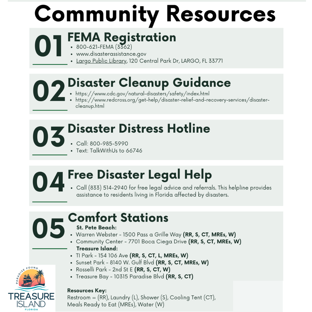 Disaster Recovery Resources