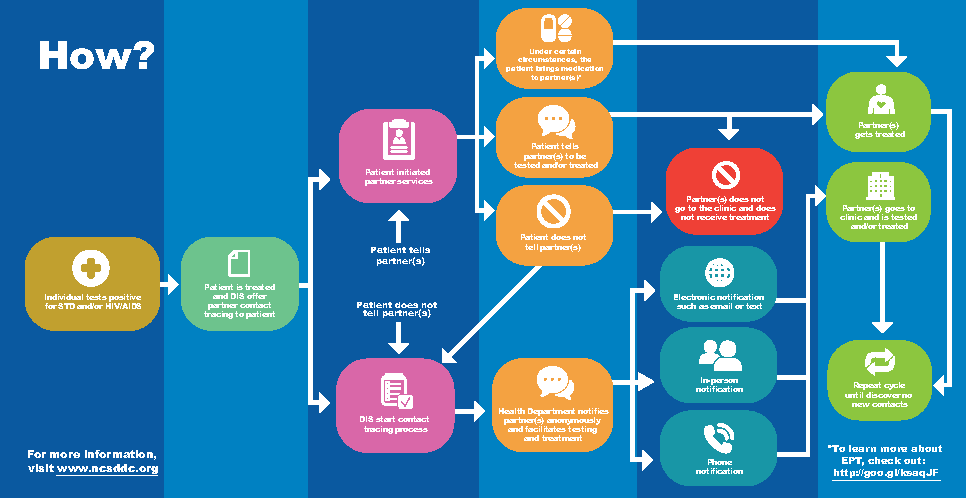 RHS Region 2 October Newsletter