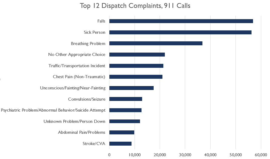 Bureau of Emergency Medical and Trauma Services Newsletter