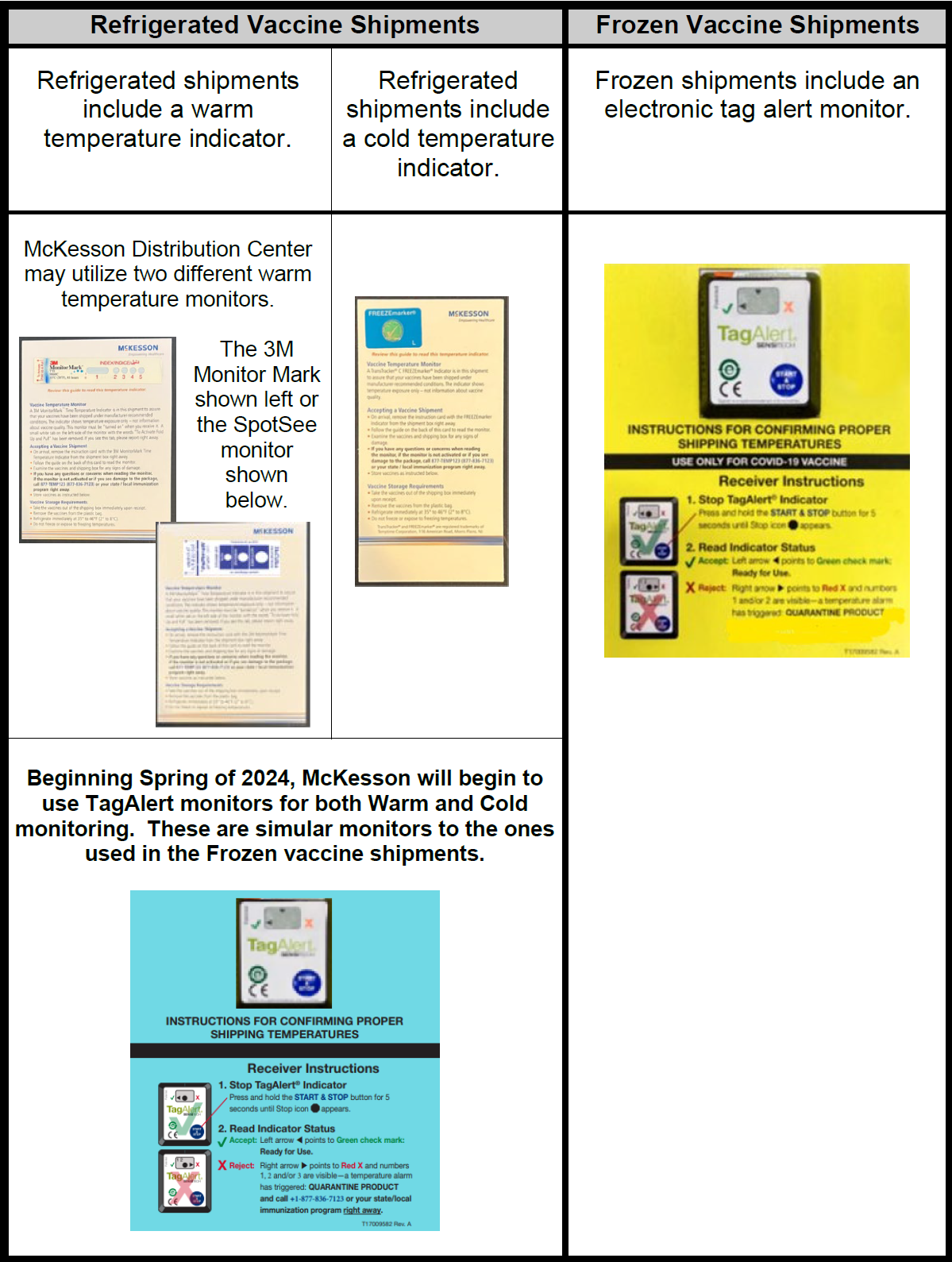February 2024 VFC Program Announcements