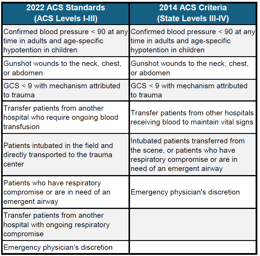 April Trauma Bulletin