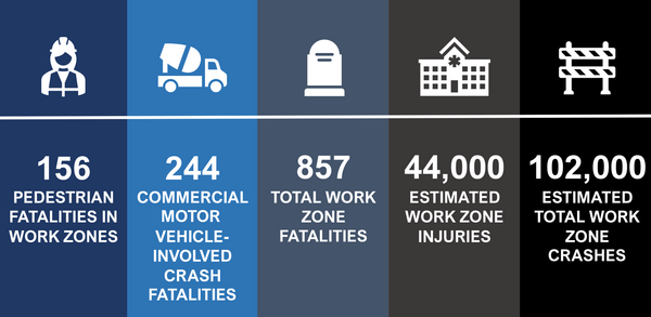 How can you stay safe around work zones?