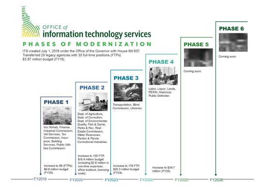 ITS Team Tech Talk - Mar. 28, 2024