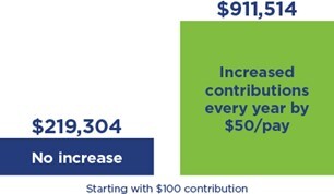 Wellness Wednesday - Nationwide Retirement/Magellan Monthly Newsletter