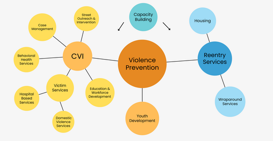 Updates & Opportunities from the Justice Advisory Council