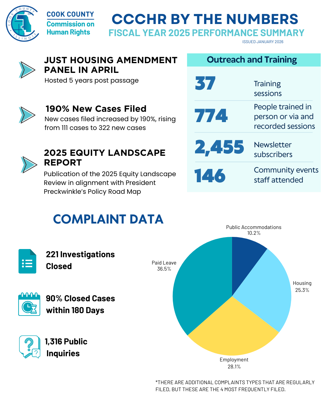 Newsletter: Commission on Human Rights