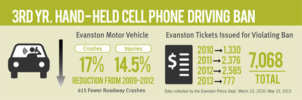 Press Release: Evanston Ordinance Banning Hand-held Cell Phones While ...