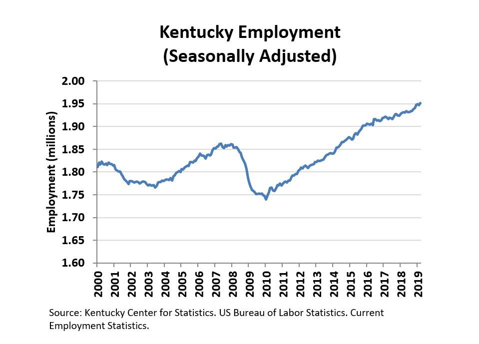 KYLMI - Kentucky Education and Workforce Development Cabinet releases ...