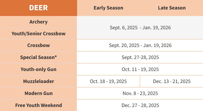 Kentucky's Archery Deer Season Opens Sept. 6