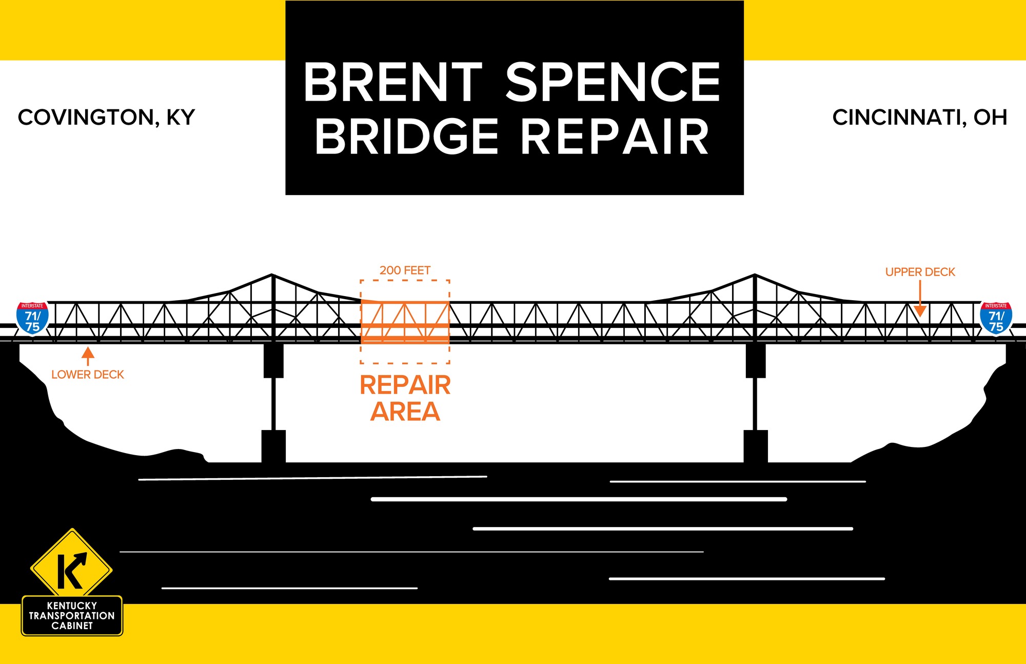 KYTC - Brent Spence Bridge Repair Project 2020