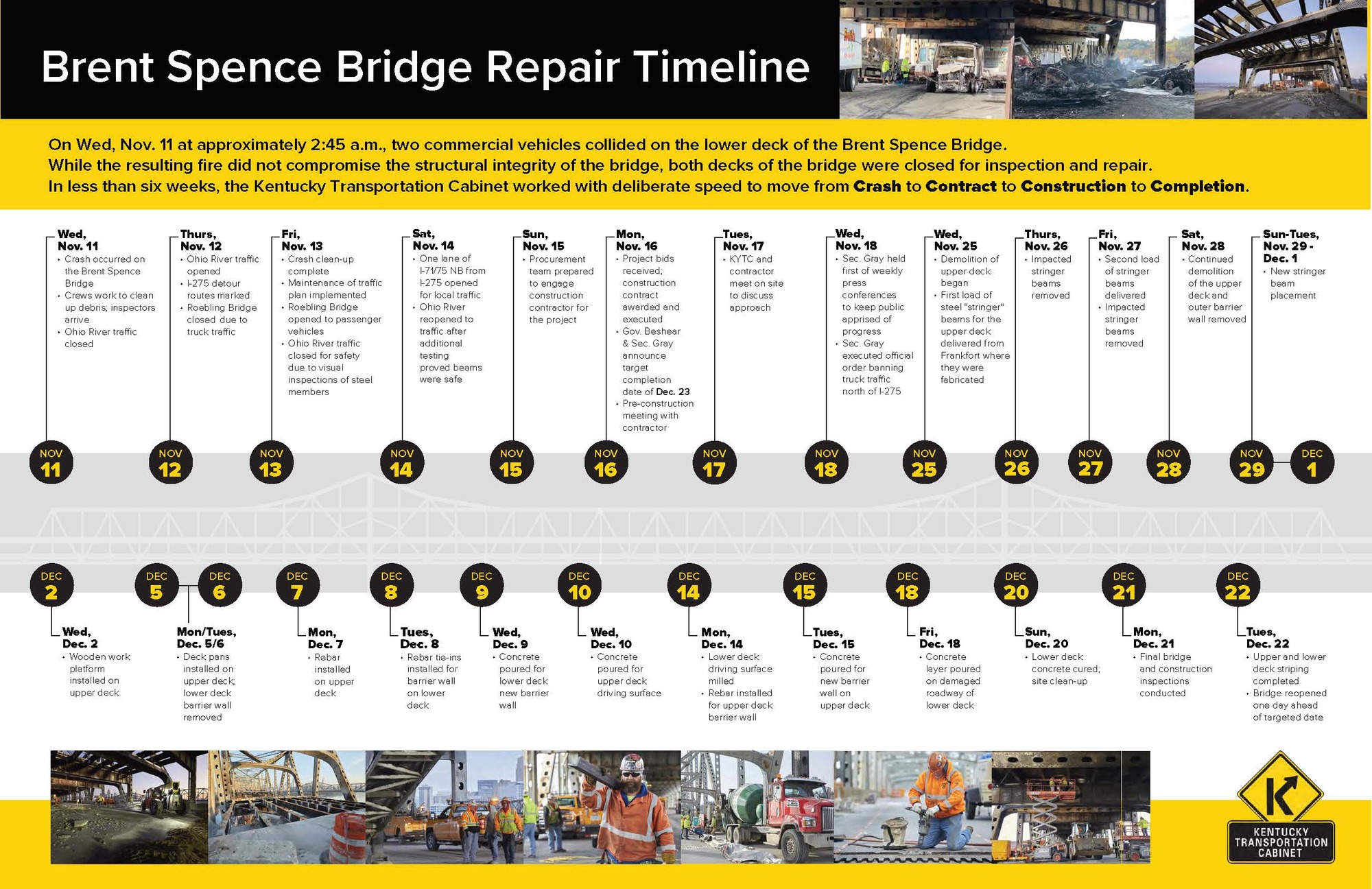 KYTC - Brent Spence Bridge Repair Project 2020