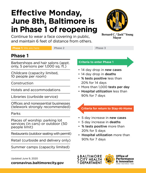 MIMA COVID-19 Update #9