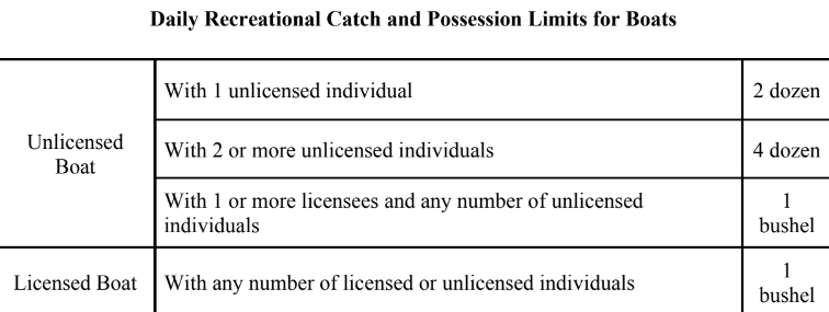 Public Notice: Recreational Hard Crab Catch and Possession Limits