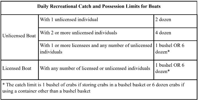 Public Notice: Revised Recreational Hard Crab Catch and Possession Limits