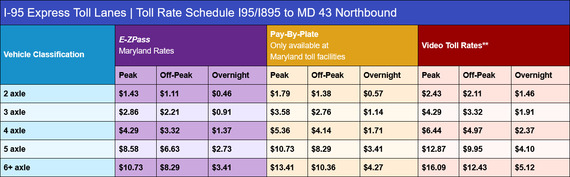 Maryland Transportation Authority Announces Opening of Northbound I-95 ...