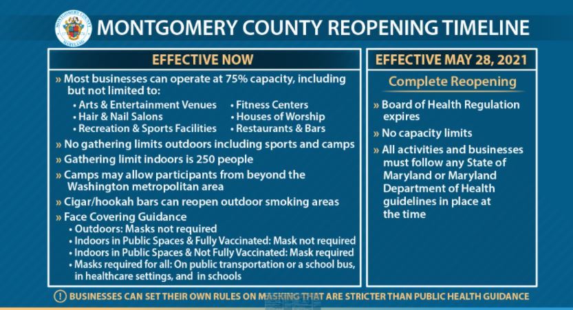 The Katz Update: Reopening Timeline!!