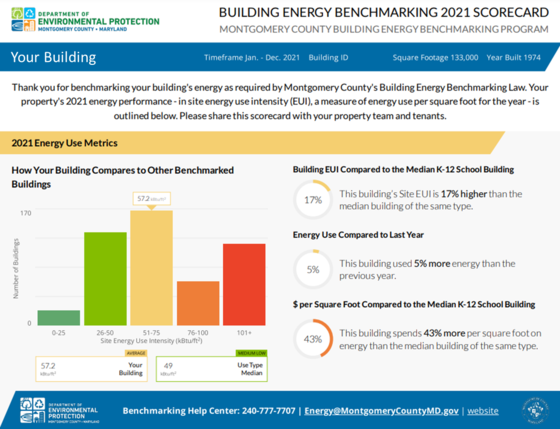 Building electrification, benchmarking scorecards, EV charging rebates ...