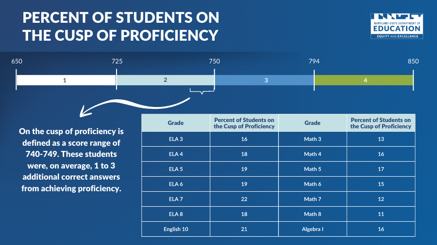 Maryland State Department of Education Provides 2023 Maryland ...
