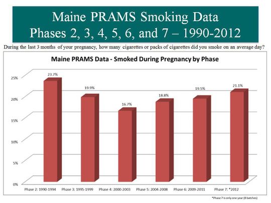 Maine CDC Public Health Update