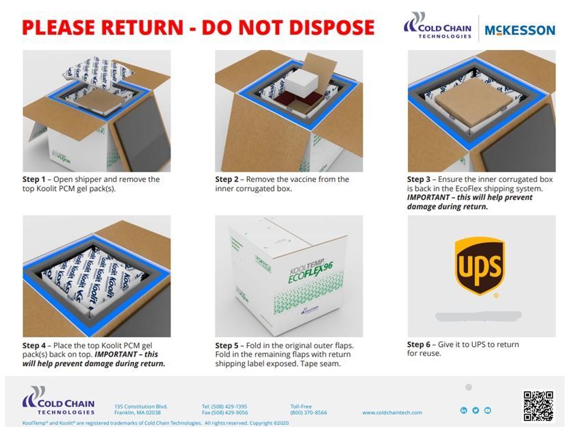EcoFlex Cooler Return Instructions