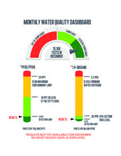 Ann Arbor Water Newsletter January Issue