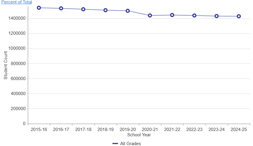 Public CEPI Announcements: Feb. 20, 2025