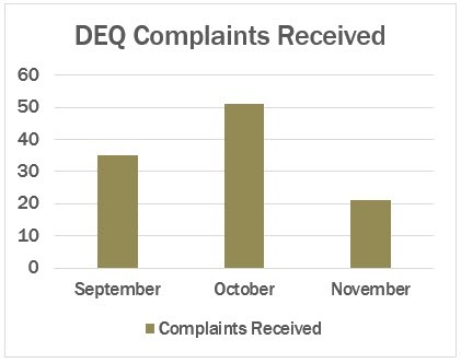 Arbor Hills September - November 2017 Update