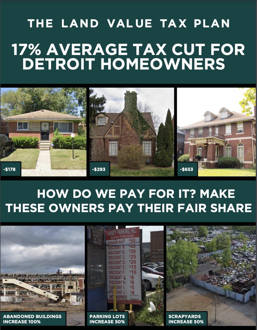 Land Value Tax Estimator