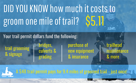 Purchase your snowmobile trail permit. And, be ready when the snow flies!