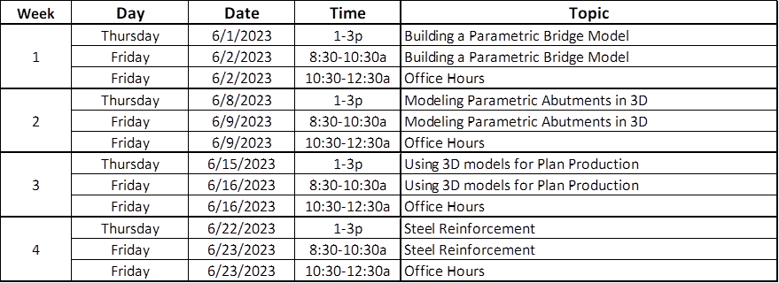 2023 MDOT OpenBridge Model Training