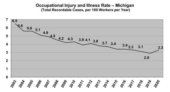 MIOSHA eNews — December 7, 2021