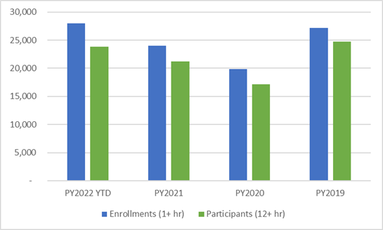 News From Adult Education: August 2023