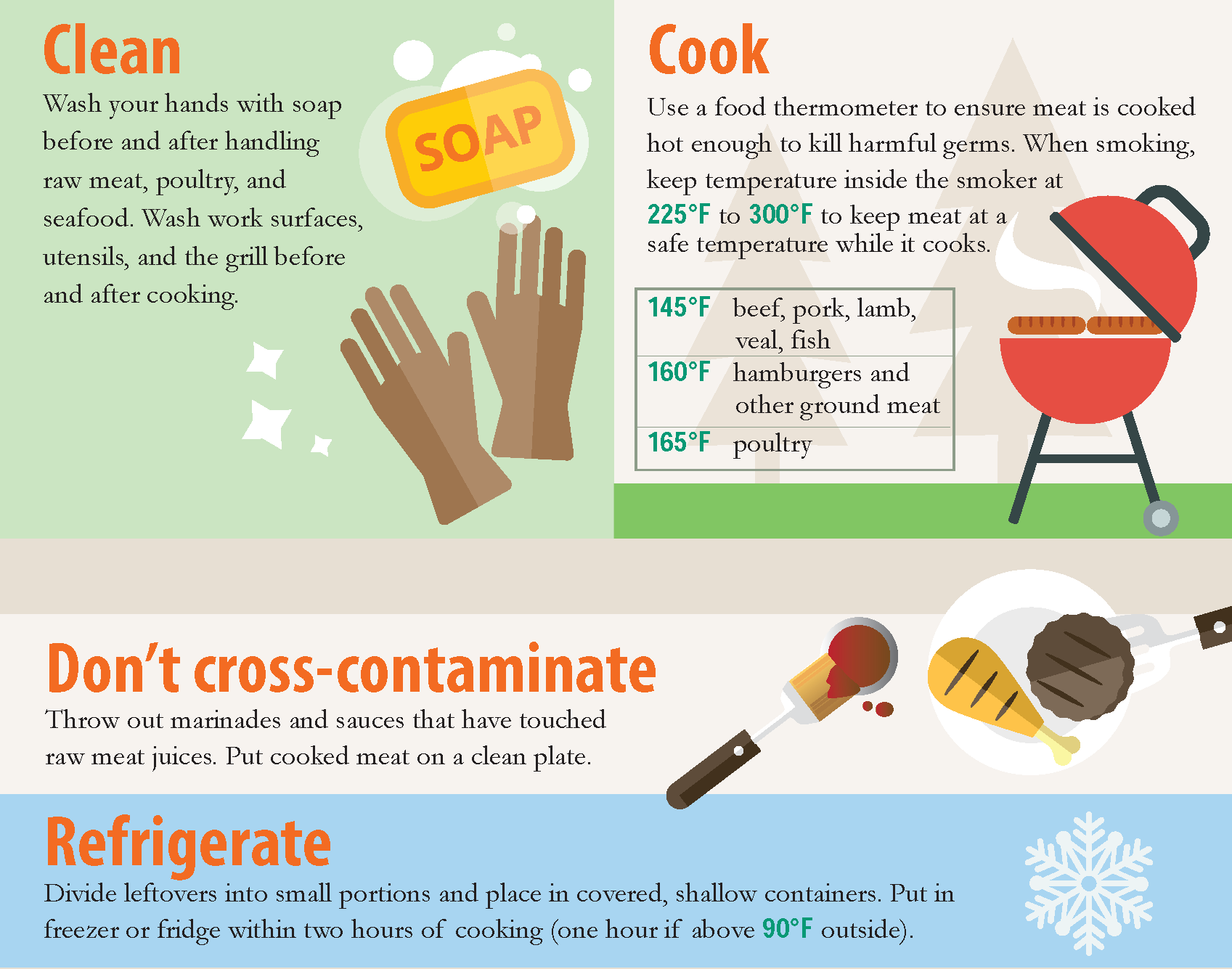 Weekly Food Safety Inspections - Generated June 28, 2018