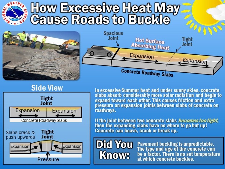 ‘The Road’ newsletter | August 2019