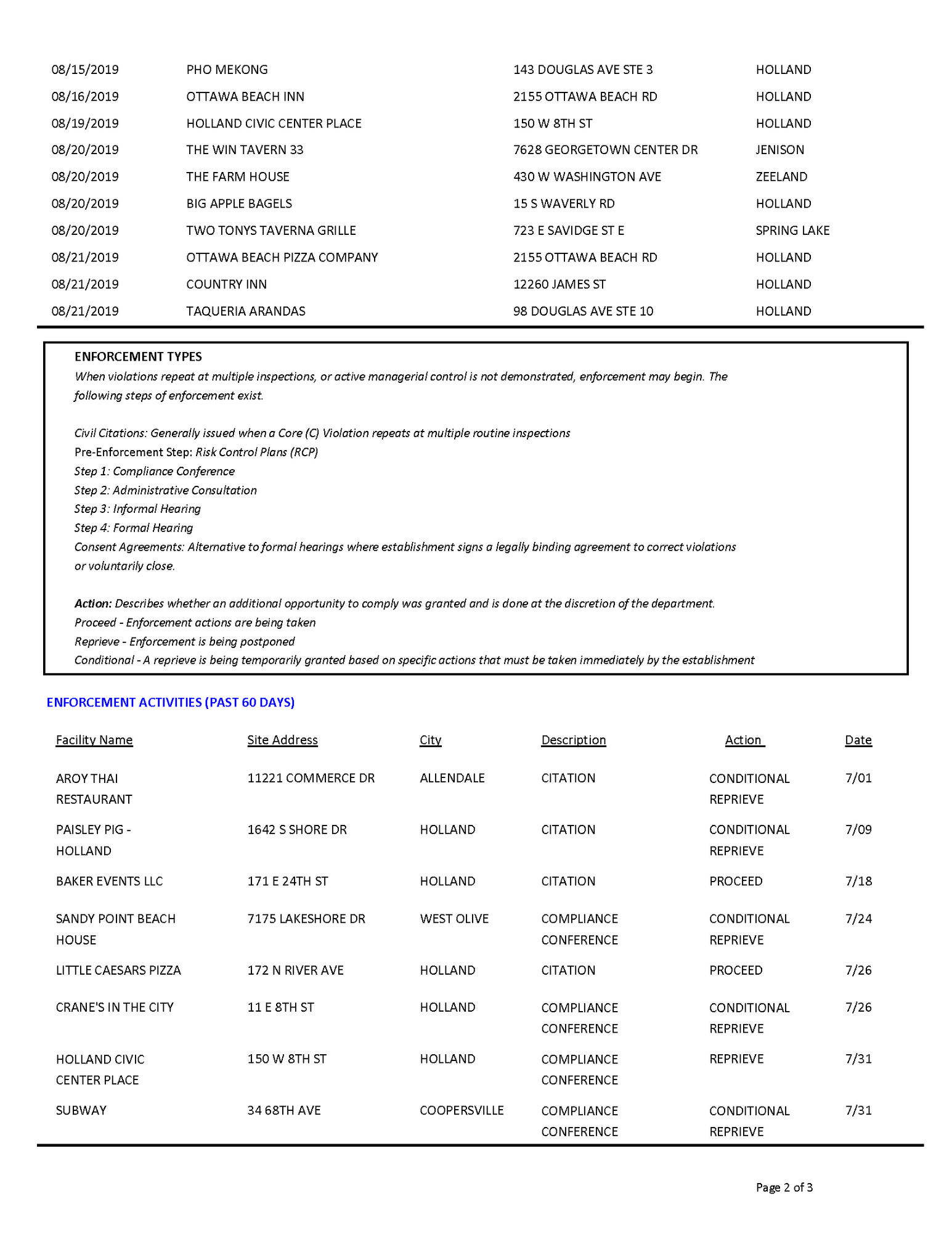 Weekly Food Safety Report