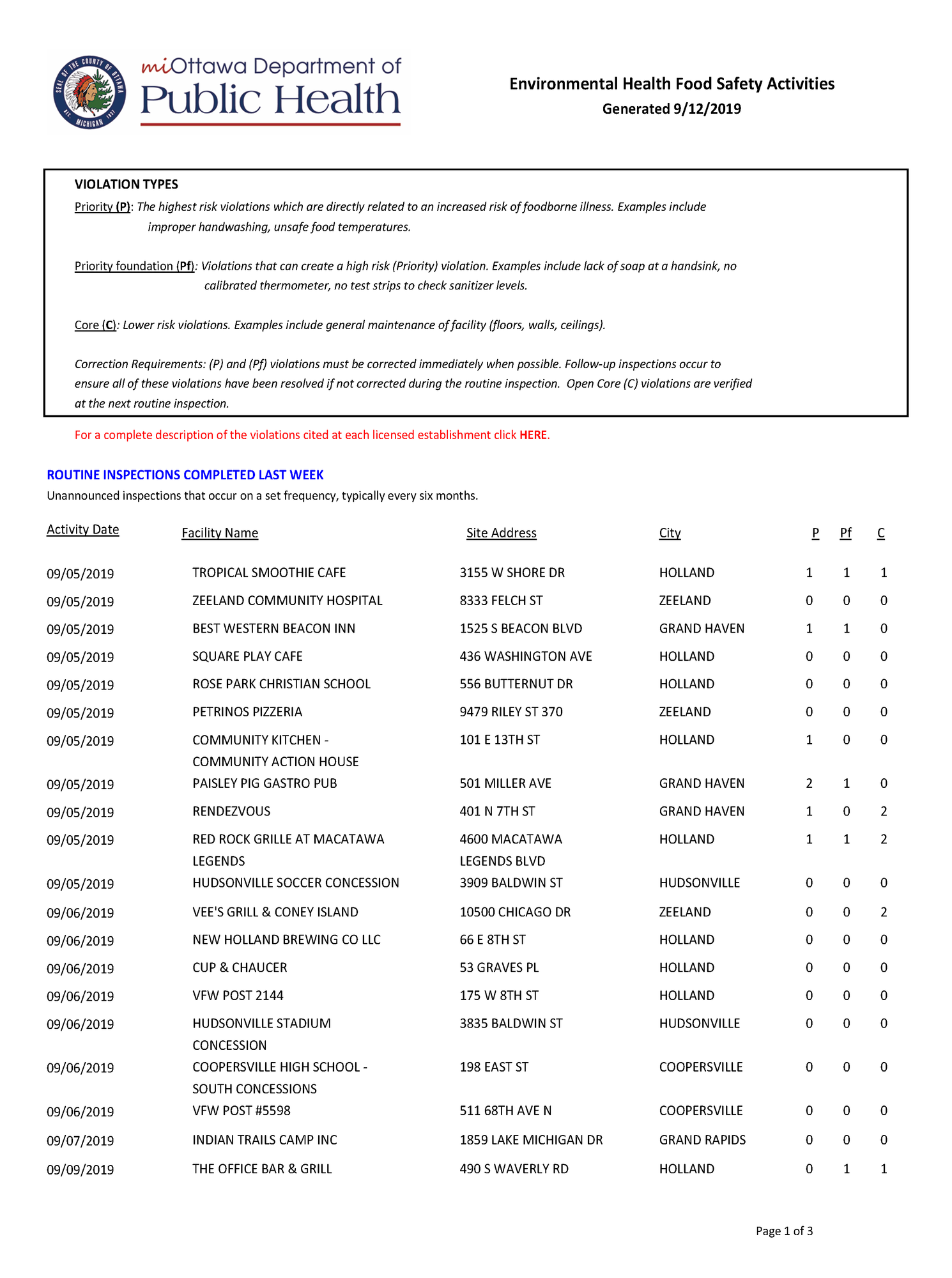 Weekly Food Safety Report