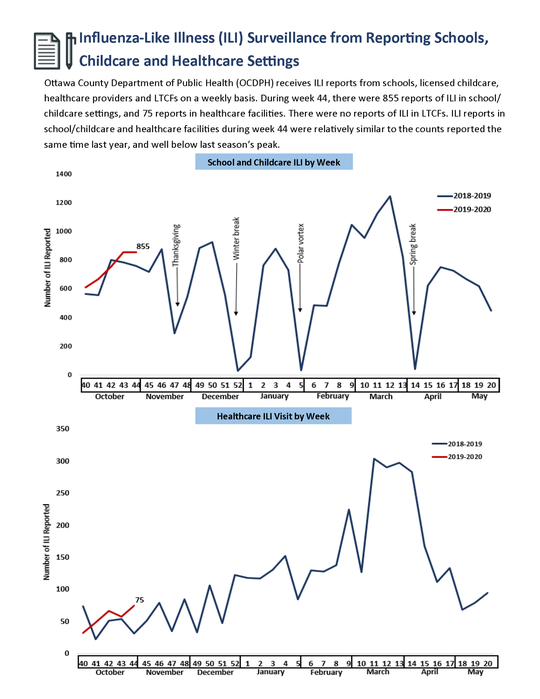 Weekly Influenza Surveillance Report