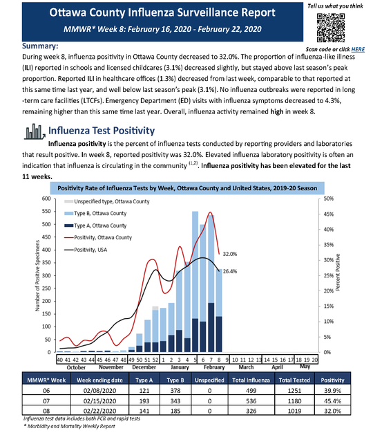 Weekly Influenza Surveillance Report