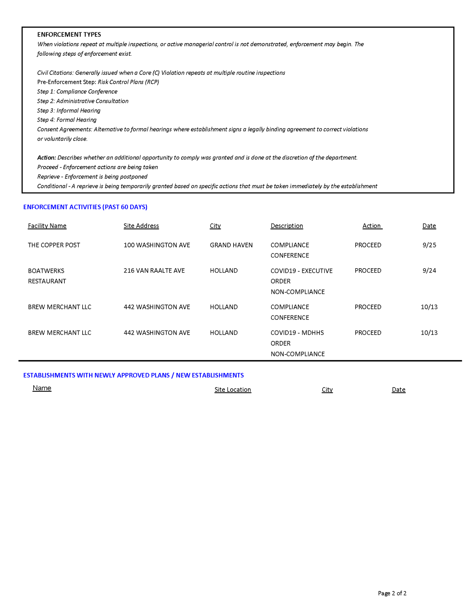 Weekly Food Safety Report Weekly Food Safety Report
