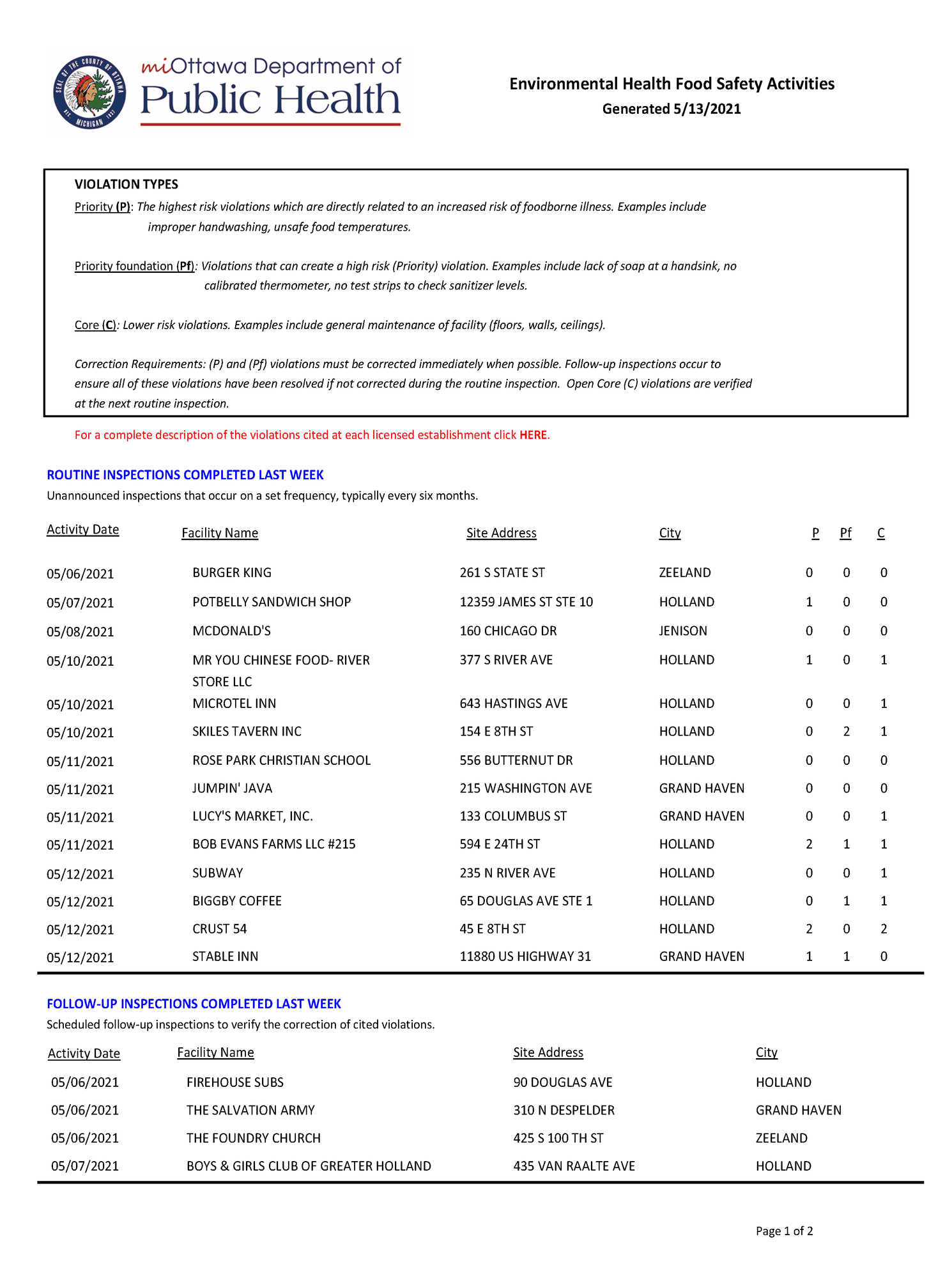 Food Establishment Inspection Report Food Establishment Inspection Report