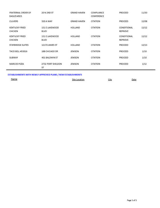 Food Inspection Report