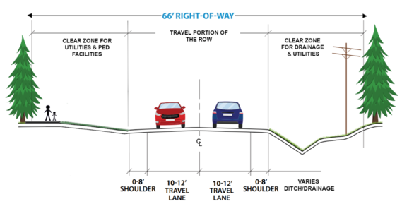 OCRC 'The Road' Newsletter -- April 2023